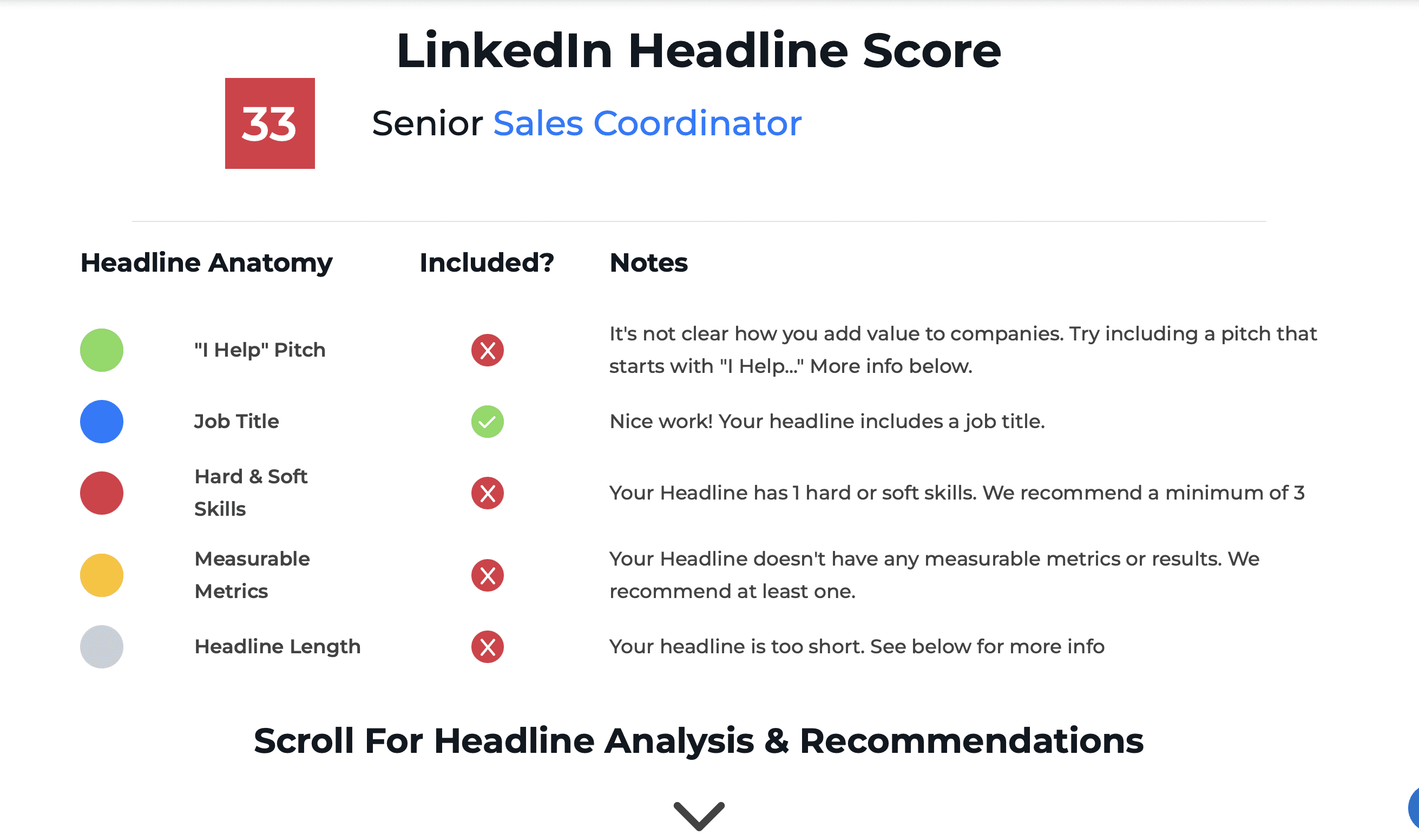 Best LinkedIn Professional Headline Examples